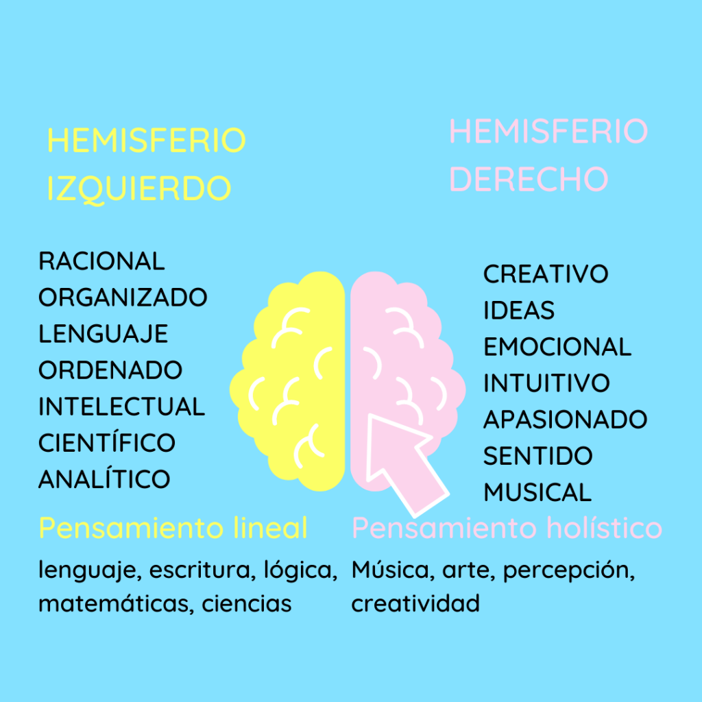 La lateralidad ¿Qué es? Y ¿Cómo se identifica?